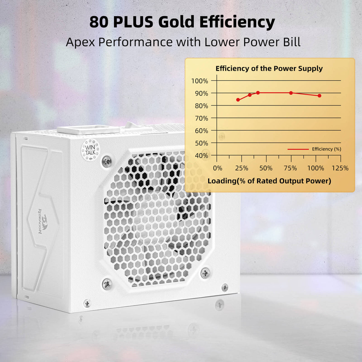 Redragon 80+ Gold 650 Watt SFX Fully Modular Power Supply | 80 Plus ...