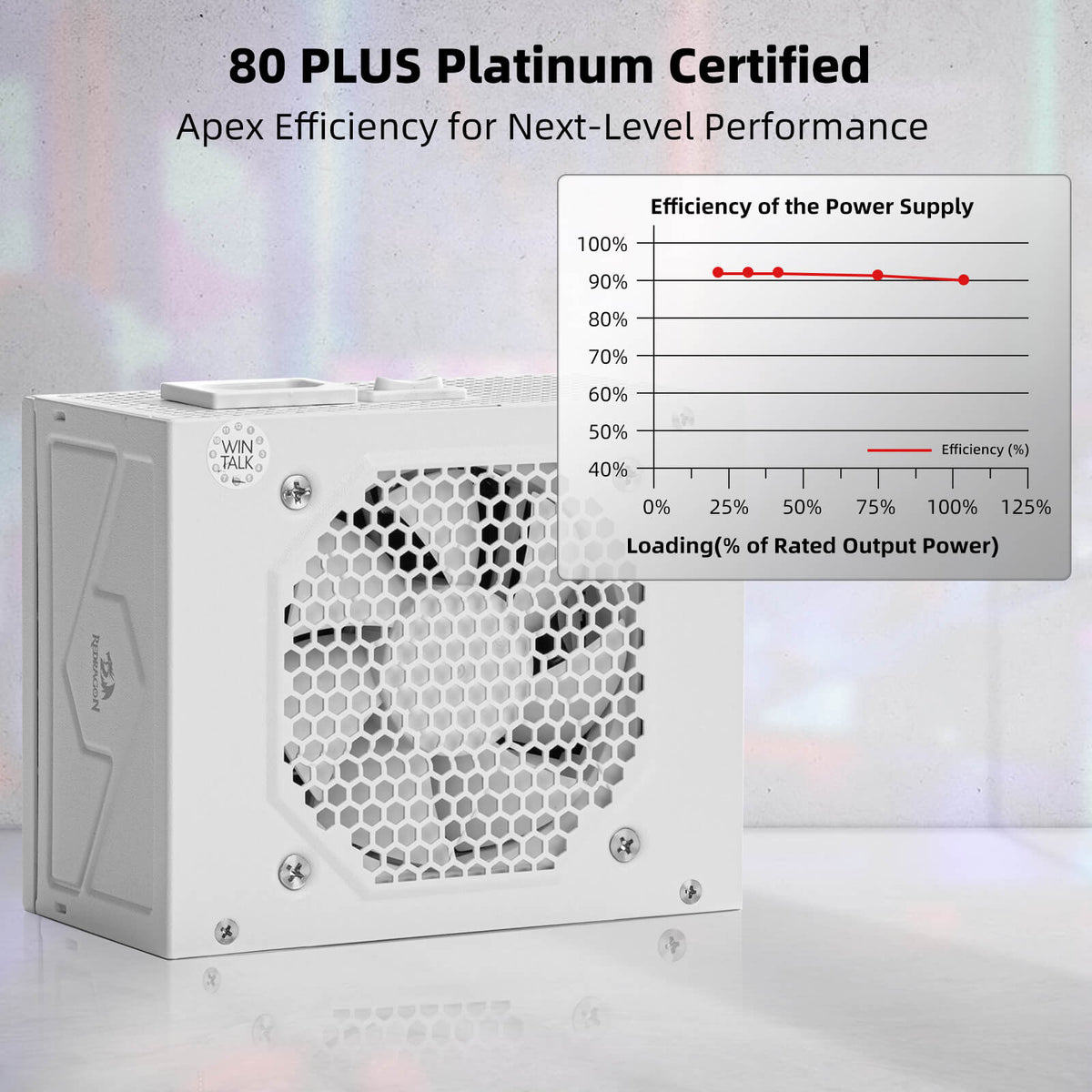 Redragon 80+ Platium 750 Watt SFX Fully Modular Power Supply w/ATX ...