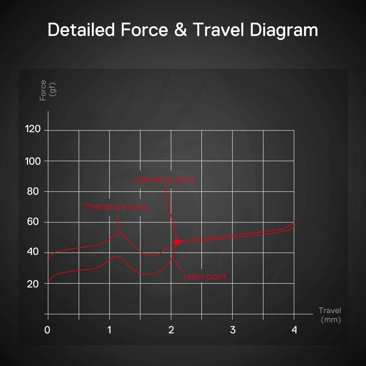Carnation A120 Soft Tactile Mechanical Switch – Redragonshop