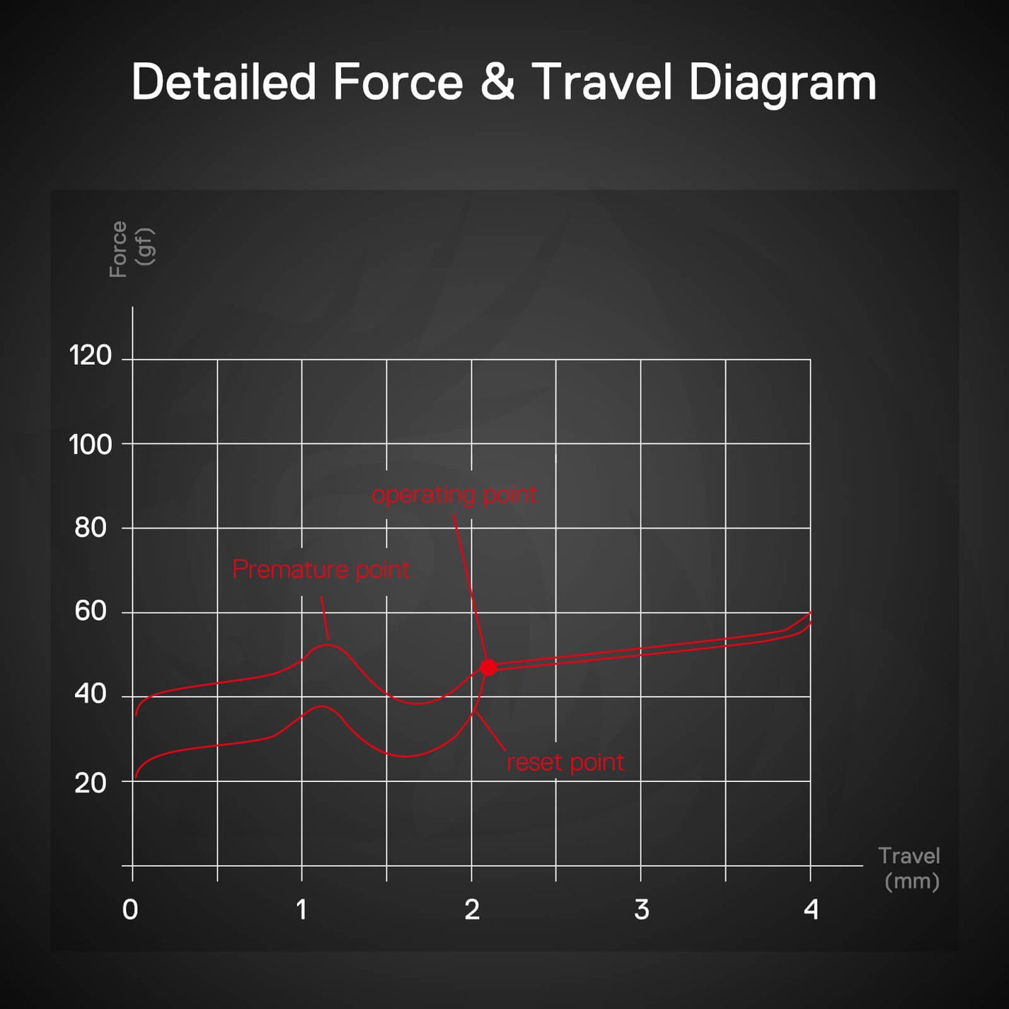 Carnation A120 Soft Tactile Mechanical Switch – Redragonshop