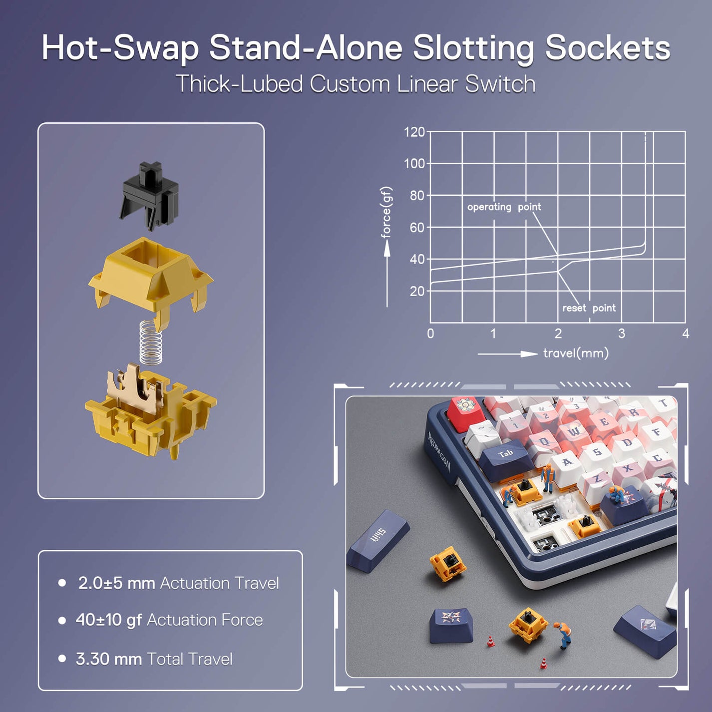 Redragon EISA K686 PRO SE 98 Keys Wireless Gasket Anime Keyboard ...