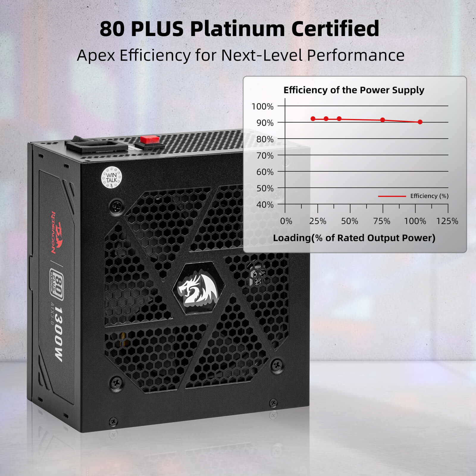 Redragon 80+ Platinum 1000/1300 Watt ATX 3.0 Fully Modular Power Supply ...