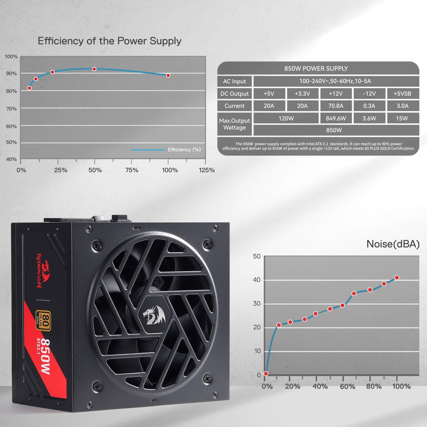 Redragon MASTER RGPS-850W 850 Watt 80 Plus® Gold Certified ATX 3.1 PSU ...